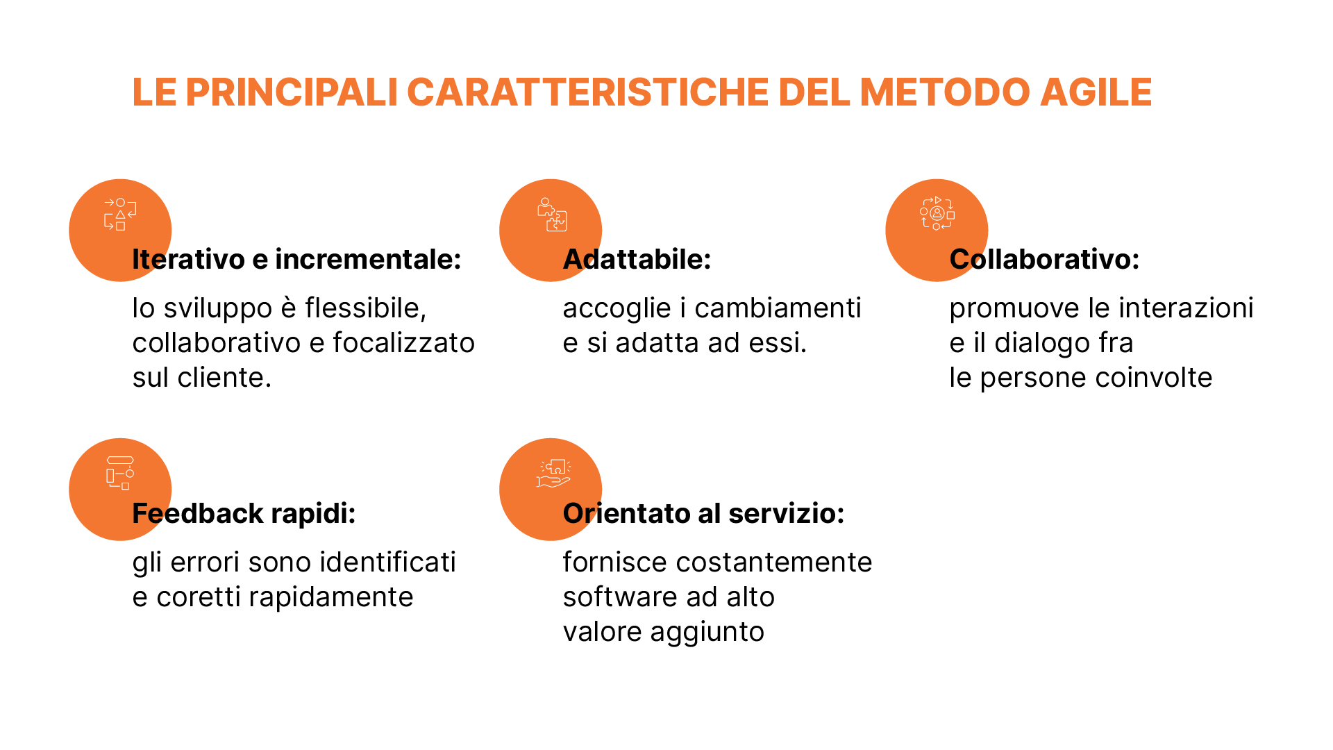 Agile e DevOps: in che modo interagiscono nello sviluppo software ...