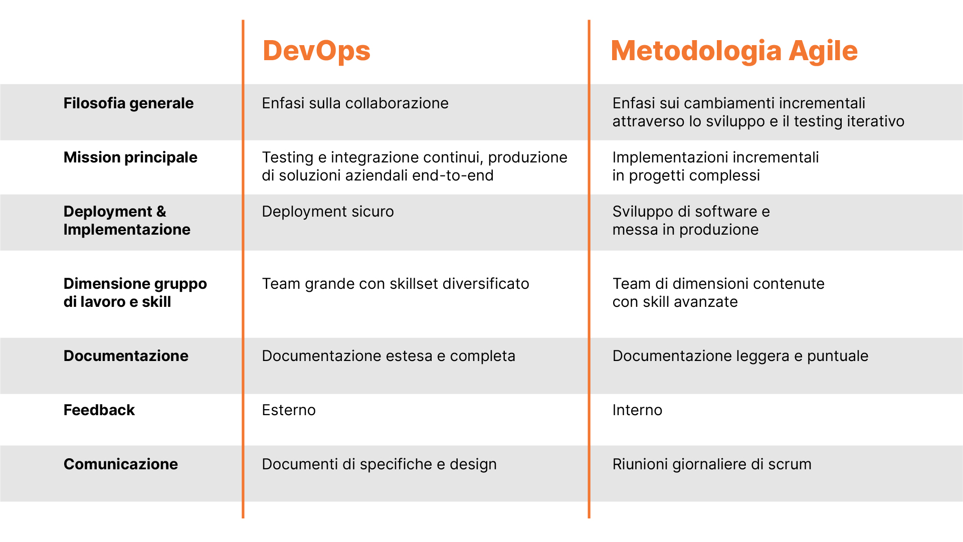 Agile e DevOps: in che modo interagiscono nello sviluppo software - SORINT.lab Blog