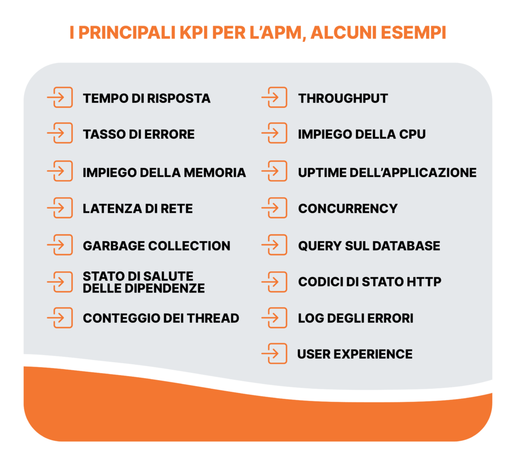 Guida all'Application Performance Monitoring: strategie efficaci ...